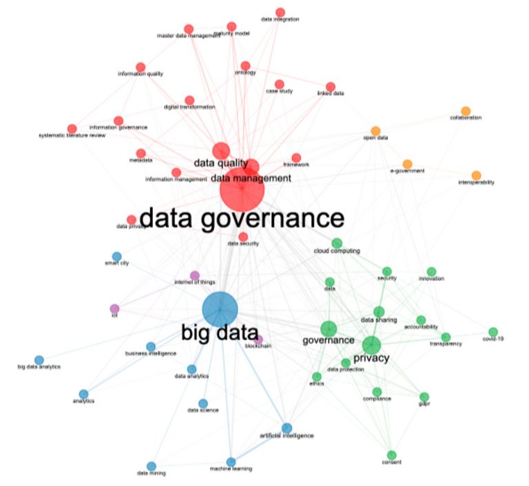 Mapping the Datasphere - The Datasphere Initiative