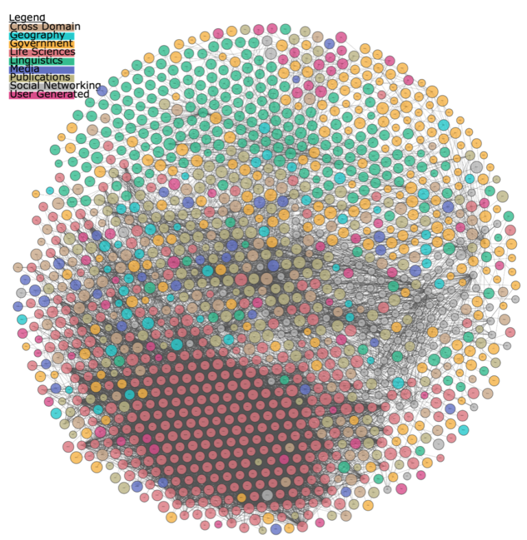 Graph data in the Datasphere: How graph databases can help us ...