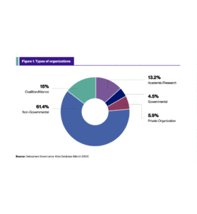 Mapping organizations in the data governance ecosystem - The Datasphere ...