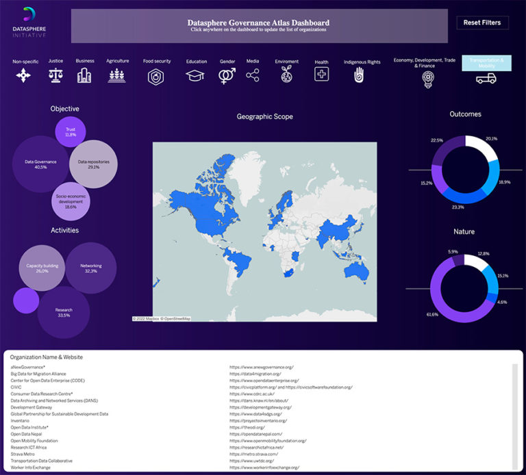 Datasphere Governance Atlas 2022 - Datasphere Initiative