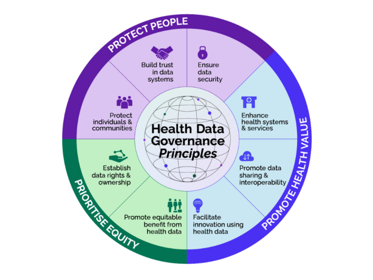 Why do we need to responsibly unlock data to transform health?