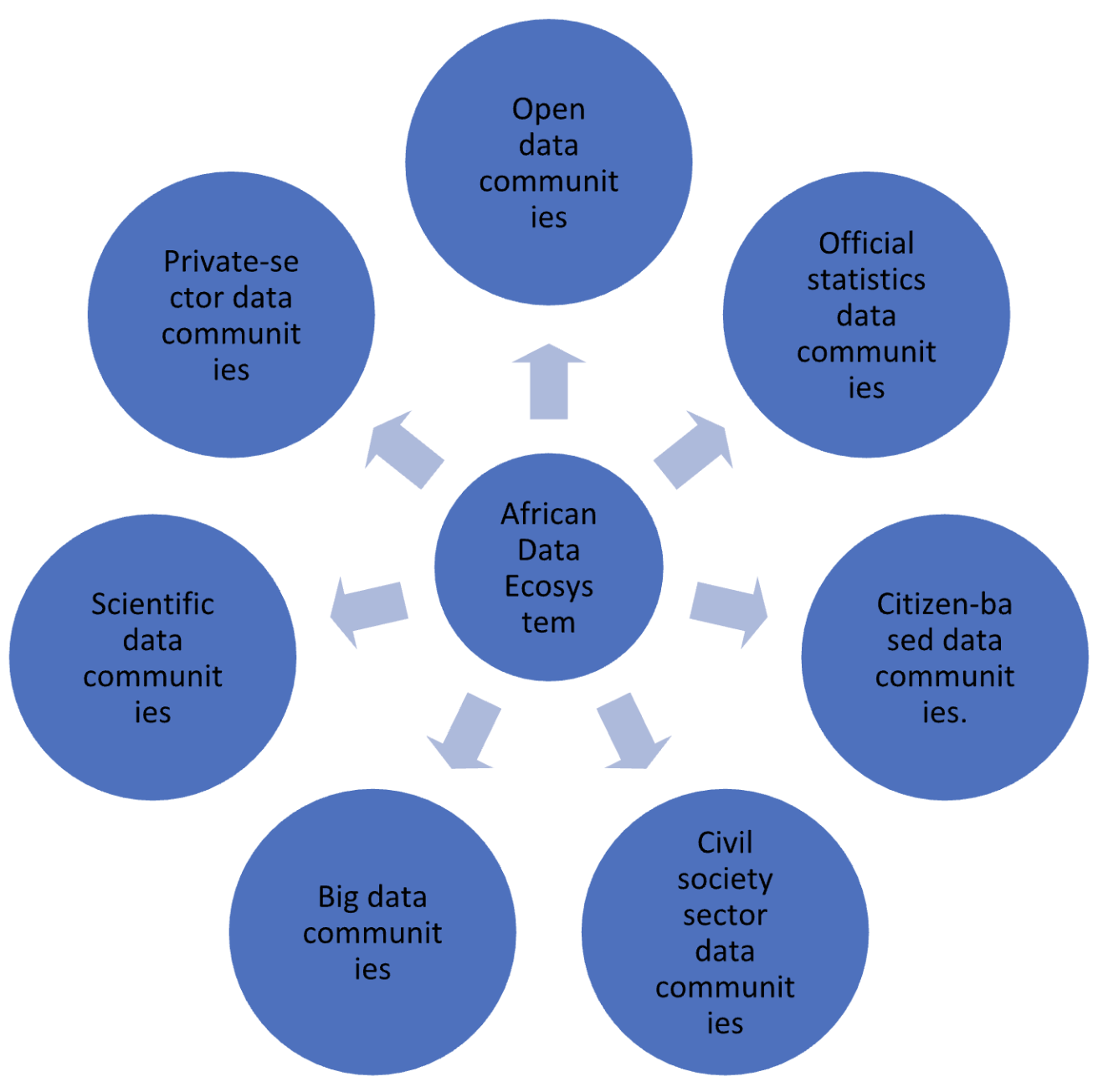 Data Imaginaries and the Sub-Saharan African Continent