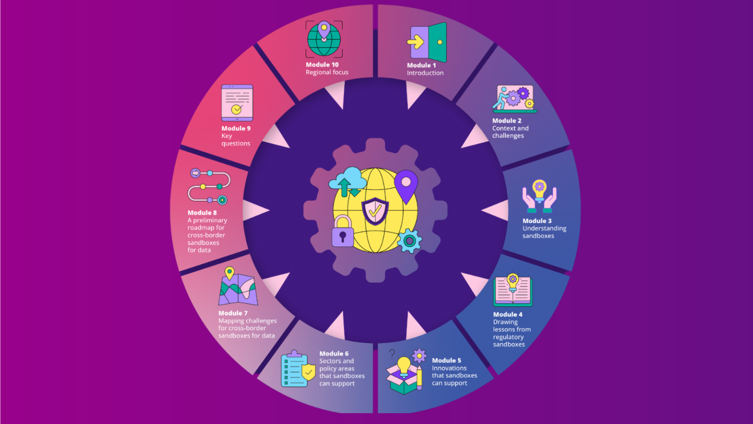 Introducing the Datasphere Initiative's online course: “A Guide to ...